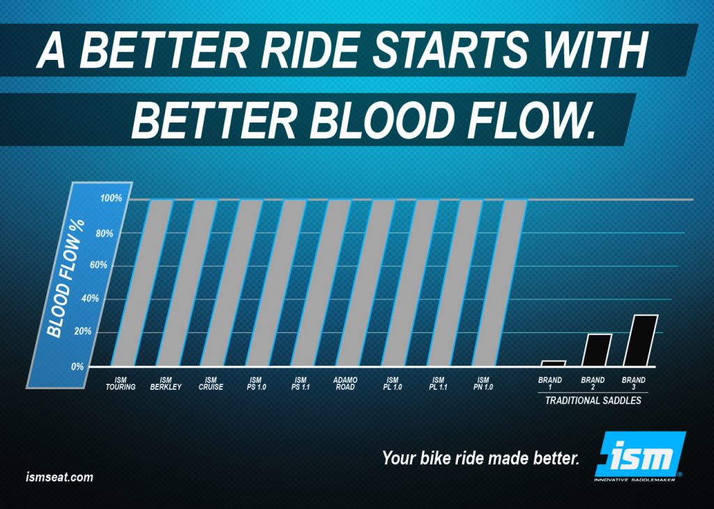 Our Technology | ISM Seat
